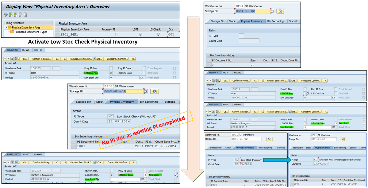 Continuous Physical Inventory | RSP InfoTech
