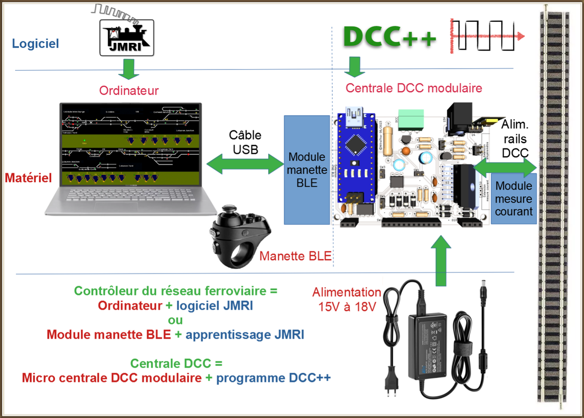 Modular DCC Micro Central / Micro central DCC / Projects | Modélisme ...
