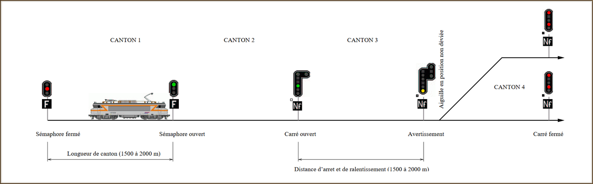 Signaling sequence / Data sheets | Modélisme ferroviaire par NitraThor