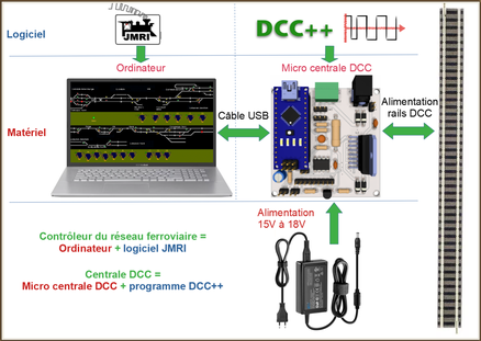 Micro centrale DCC minimale / Micro centrale DCC / Projets | Modélisme ferroviaire par NitraThor