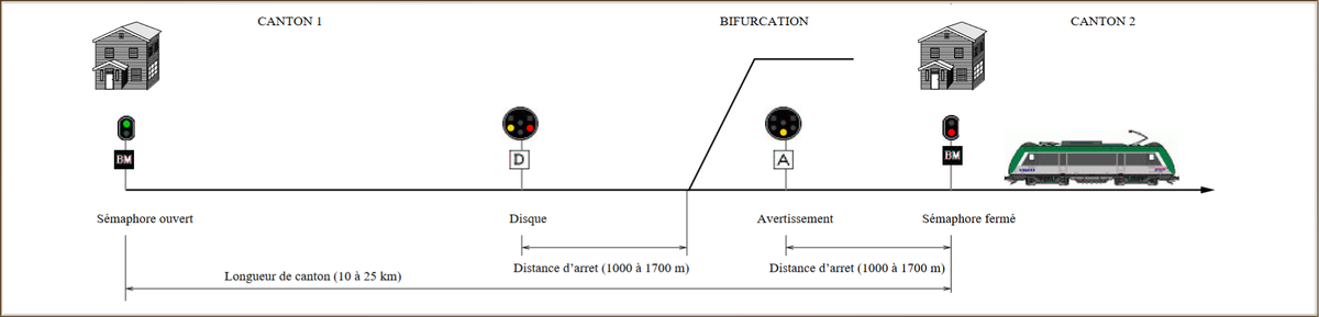 Signaling sequence / Data sheets | Modélisme ferroviaire par NitraThor