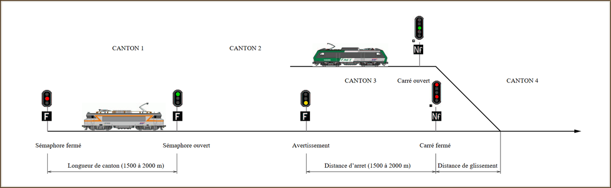 Signaling sequence / Data sheets | Modélisme ferroviaire par NitraThor