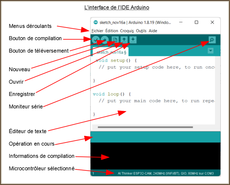 IDE Arduino / Fiches | Modélisme ferroviaire par NitraThor