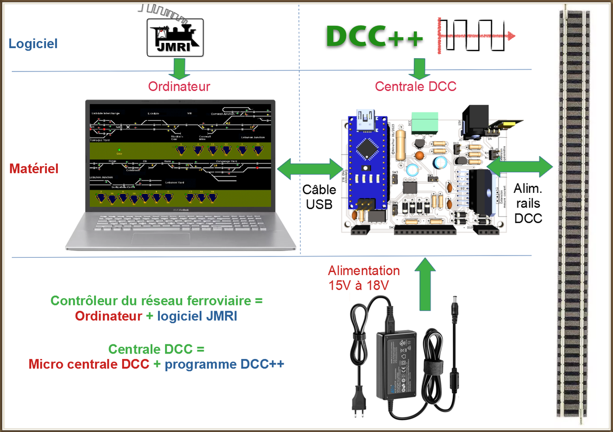 Power module / Modular DCC Micro Central / Micro central DCC / Projects ...