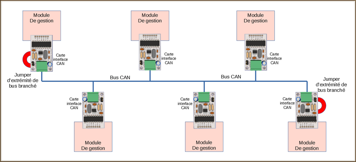CAN-bus / Data sheets | Modélisme ferroviaire par NitraThor