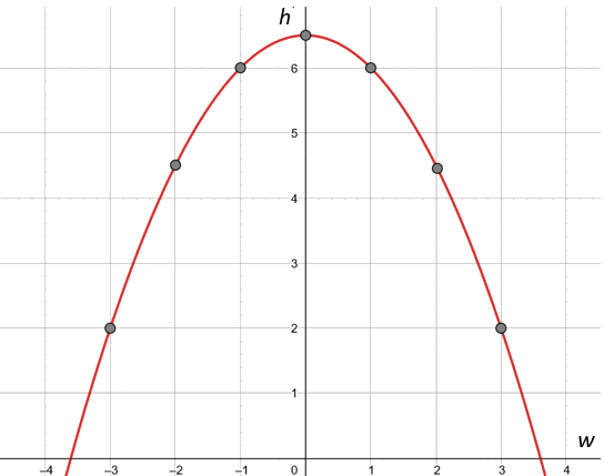 6.3 Answer normal path / 6.3 Normal path / 6.3 Graphs / Chapter 6 ...