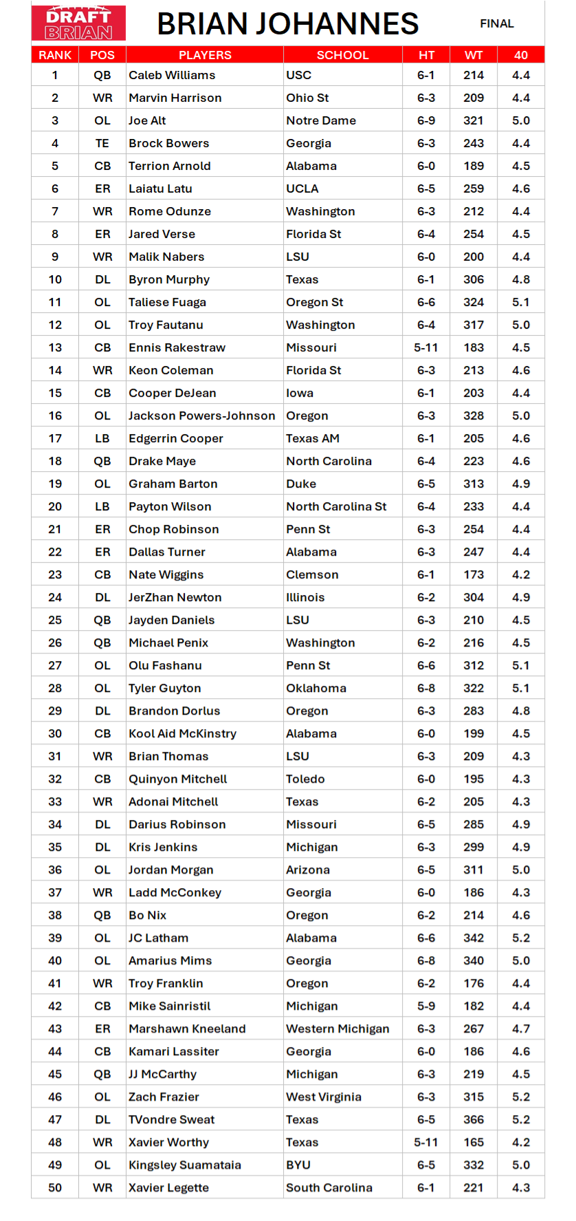 BJ board / Big Boards | THE HUDDLE REPORT