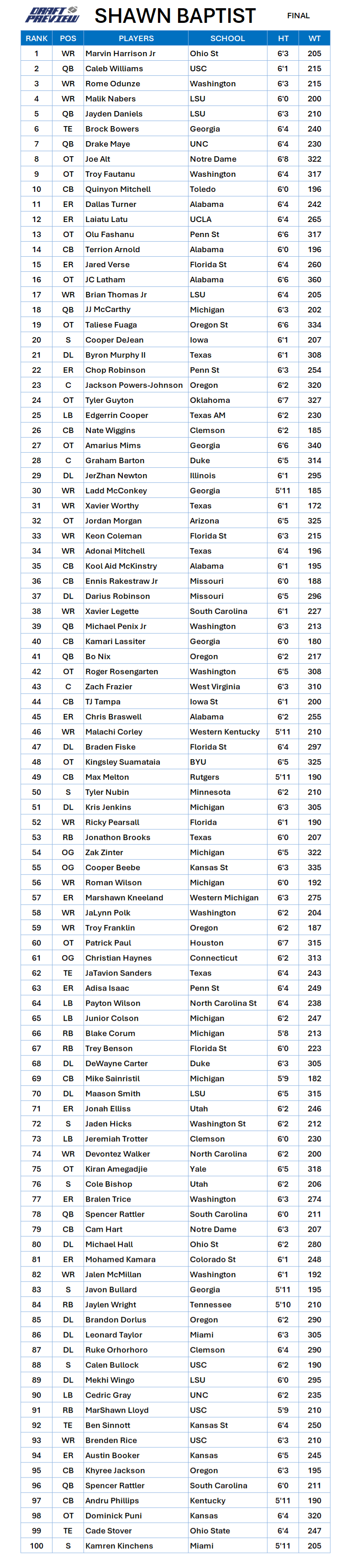 SB board / Big Boards | THE HUDDLE REPORT