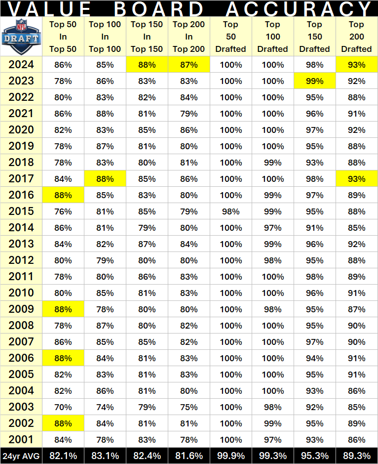 Value Board | THE HUDDLE REPORT