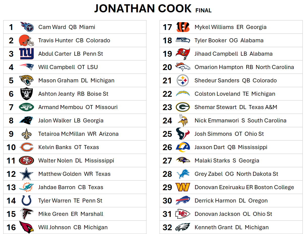 JC mock / Mock Drafts | THE HUDDLE REPORT