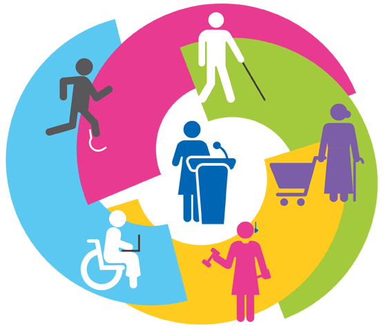 Rcj Disability Support Services