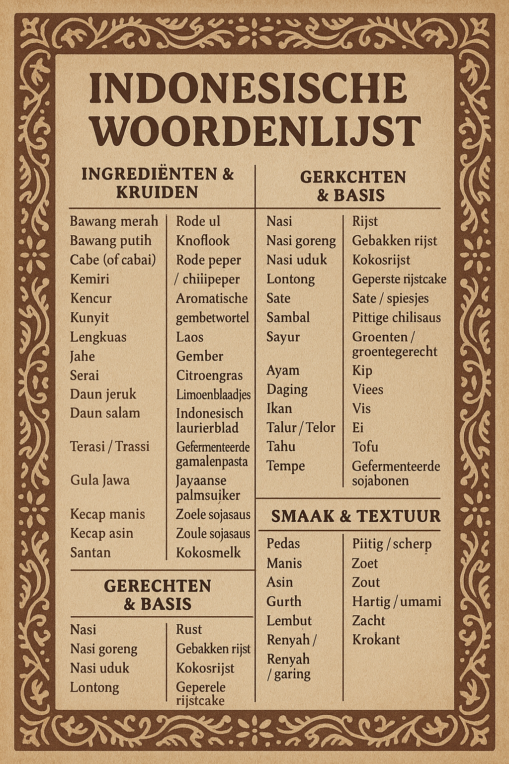 Indonesische woordenlijst mbt het koken