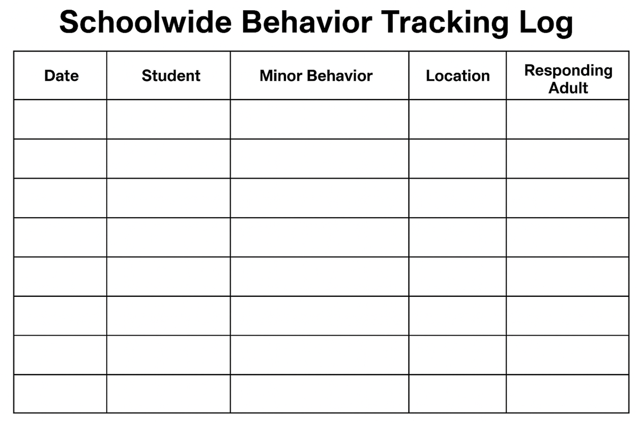 Data Collection | Alicia's PBIS Website