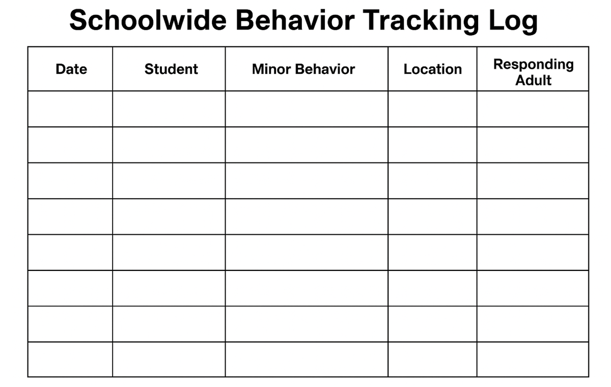 Data Collection | Alicia's PBIS Website