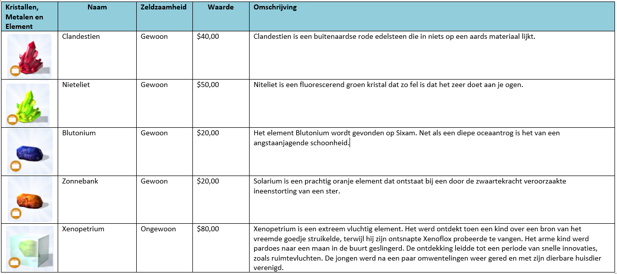 Sims 4 Huishoudcollecties Uitbreidingspakketten | MoonshineSim
