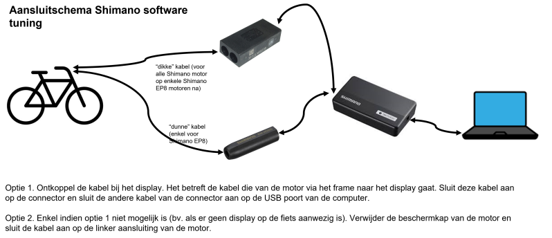 Hoe werkt het? | Eplus Ebike Tuning