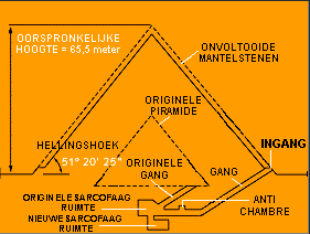 waar ter wereld stonden piramides en waarom werden ze daar gebouwd ...