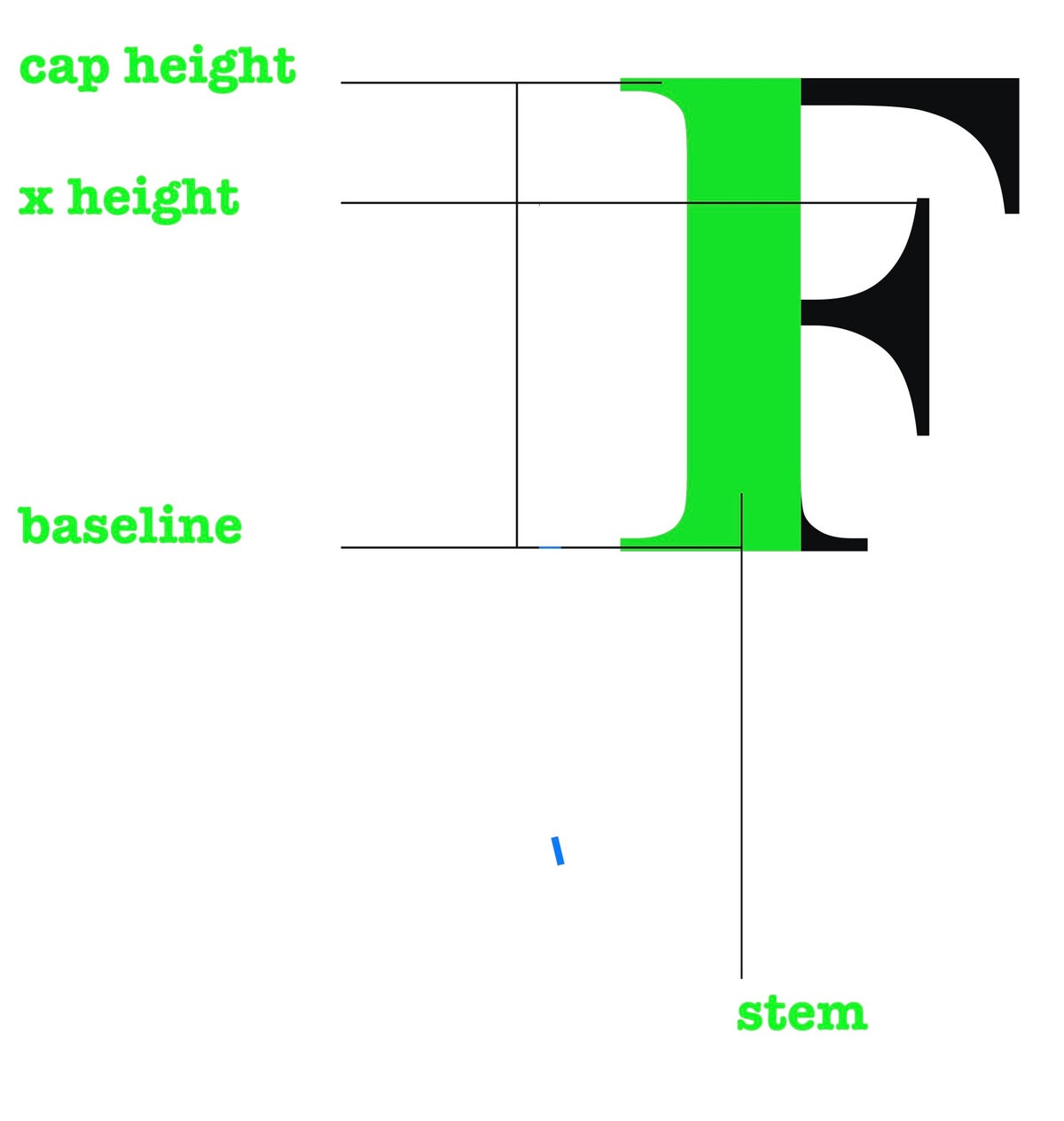 Letterform anatomy / Typography | inagrid.co.uk