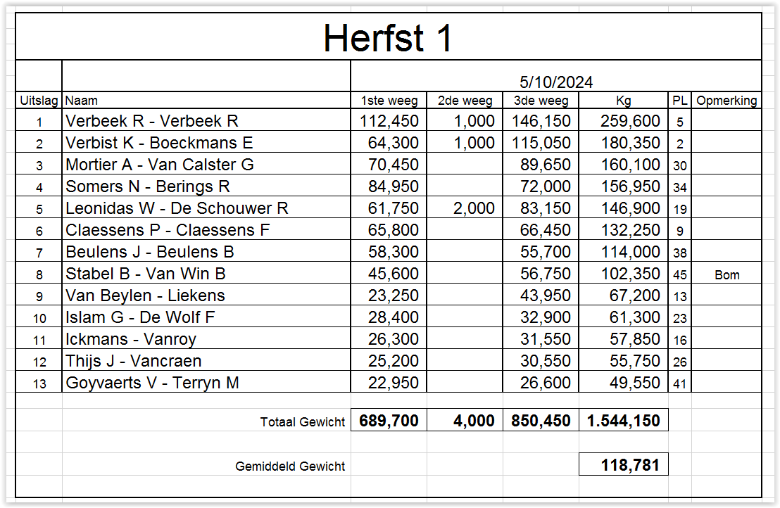 Herfst Criterium 2024 / Uitslagen 2024 / Uitslagen 2025 / 2024 / 2023 ...