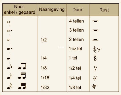 Theorie & Oefeningen | Pianoles Nederhorst den Berg