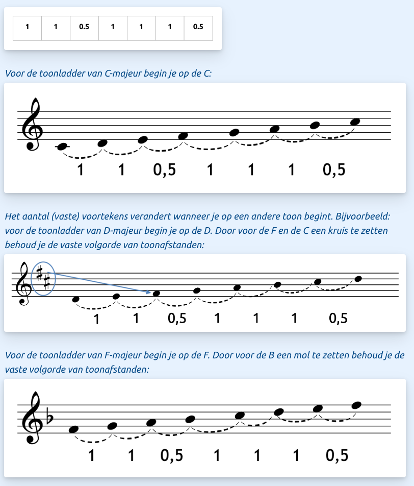 Toonsoorten | Muziek op Comenius