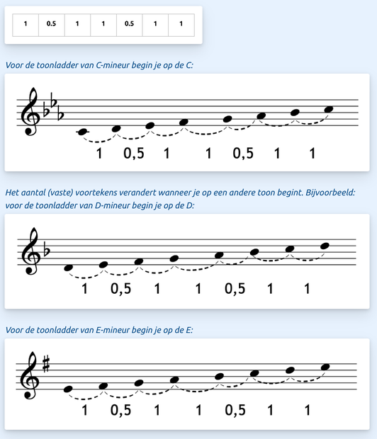 Toonsoorten | Muziek op Comenius