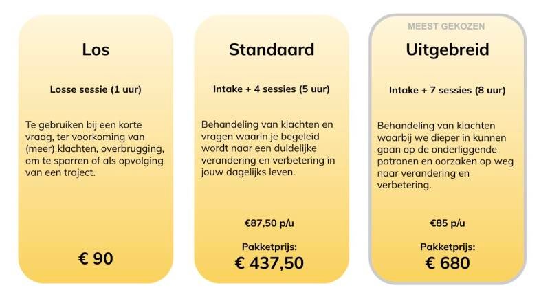 Behandeling | Self Lab