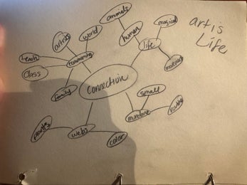 Engaging Contemporary Artmaking and Issues Part 1 - Background / Blog ...