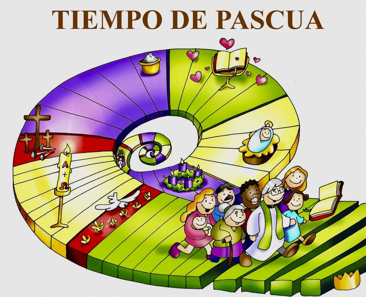 Espiritualidad Bíblica de la Pascua | Tutor de Salud Mental y ...
