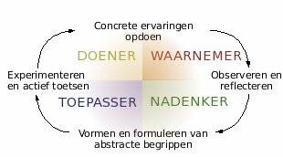 Leercirkel van Kolk / Losse blogs | autismevanuitdetail.nl