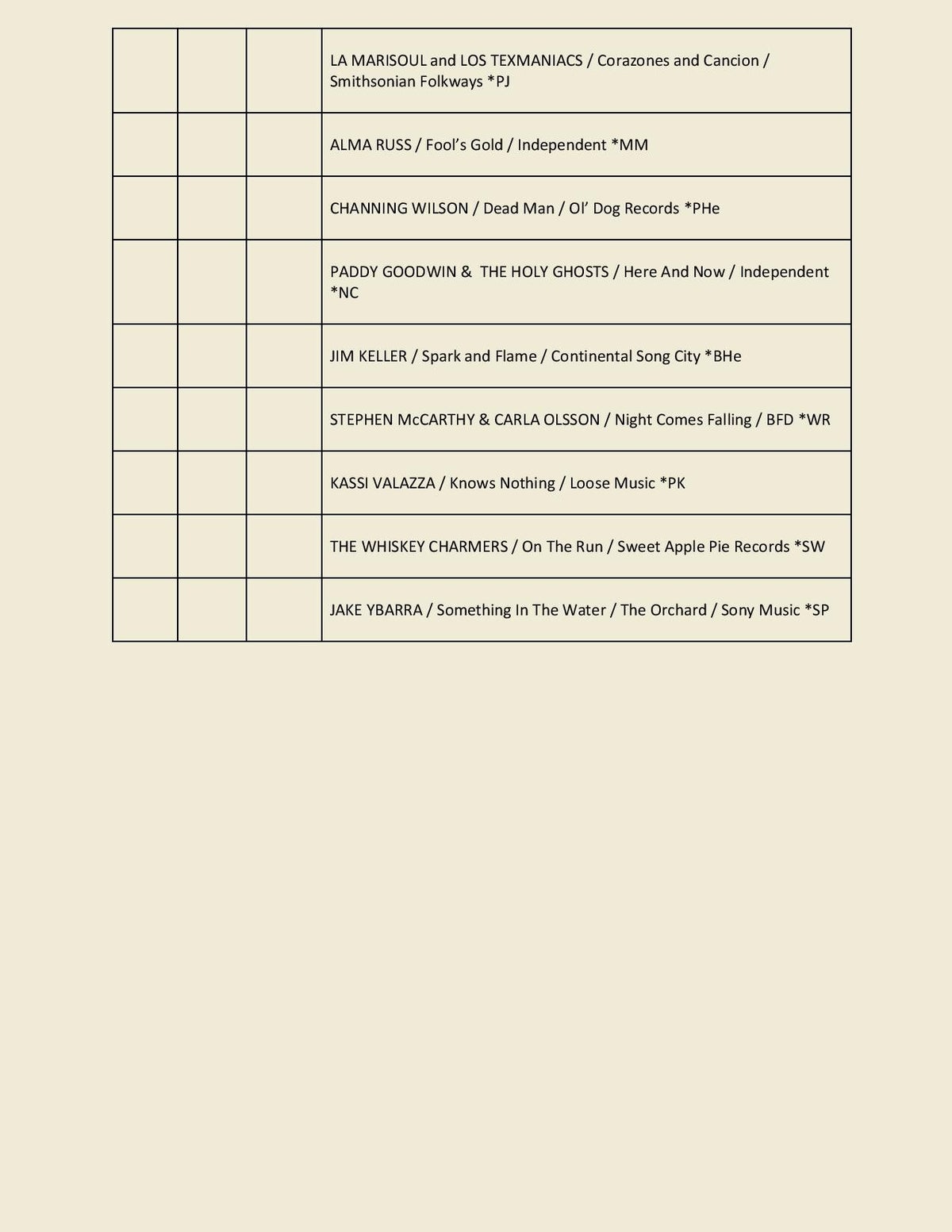 March 2023 / EAC Archives 2023 / Archive | euroamericanachart.eu