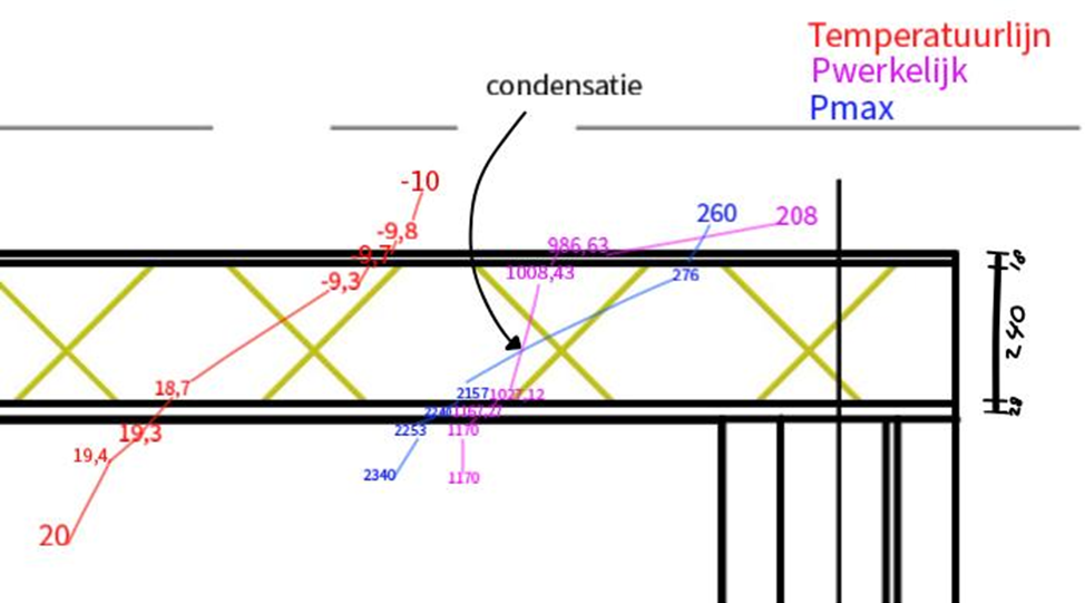 Leeruitkomsten / Villa / Leerjaar 1 | Laura Heijmans