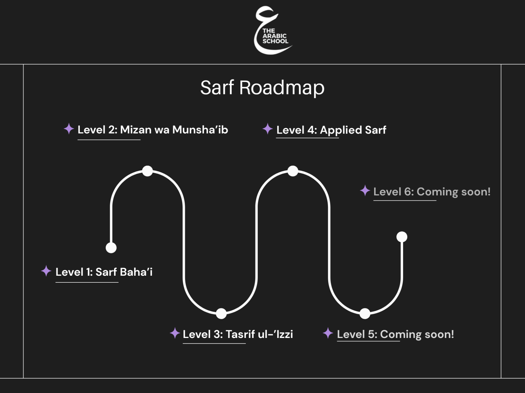 Sarf / Programs | The Arabic School