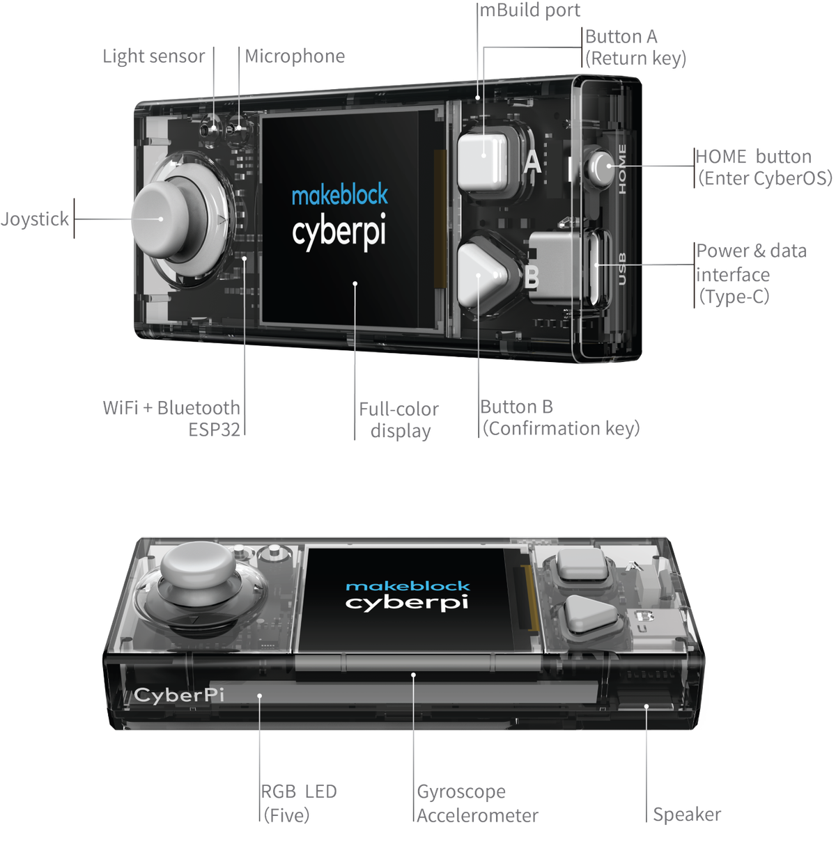 CyberPi / mBot2 | Mein neues Hobby