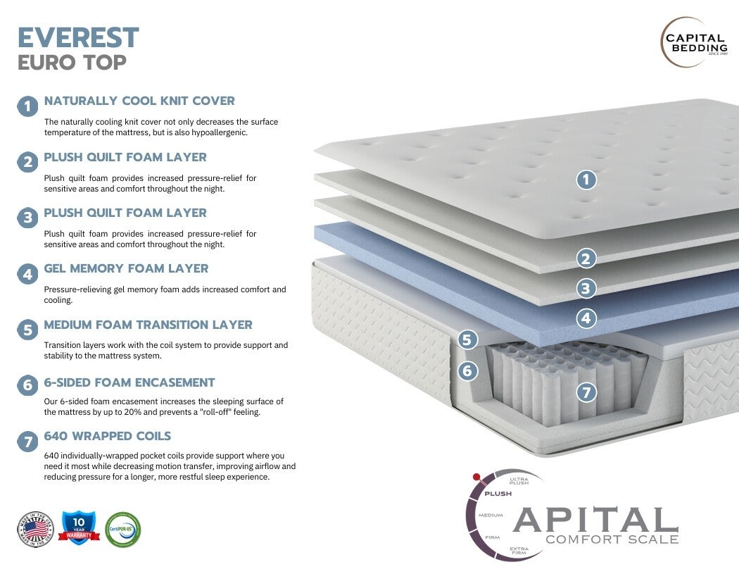Everest Euro Top / Mattress | Heritage Home Furniture & Décor