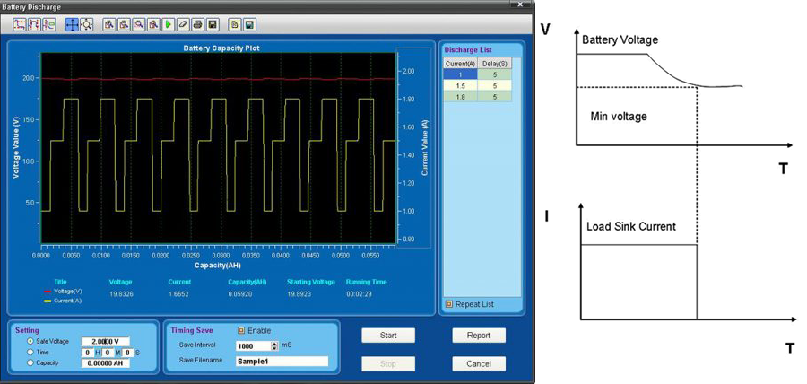 Maynuo M9711 Programmable DC Electronic Load – 150 W / 30 A / 150 V ...
