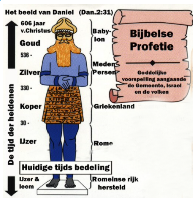 Nebukadnezars droom: het beeld | Die van de beginne het einde verkondigd.