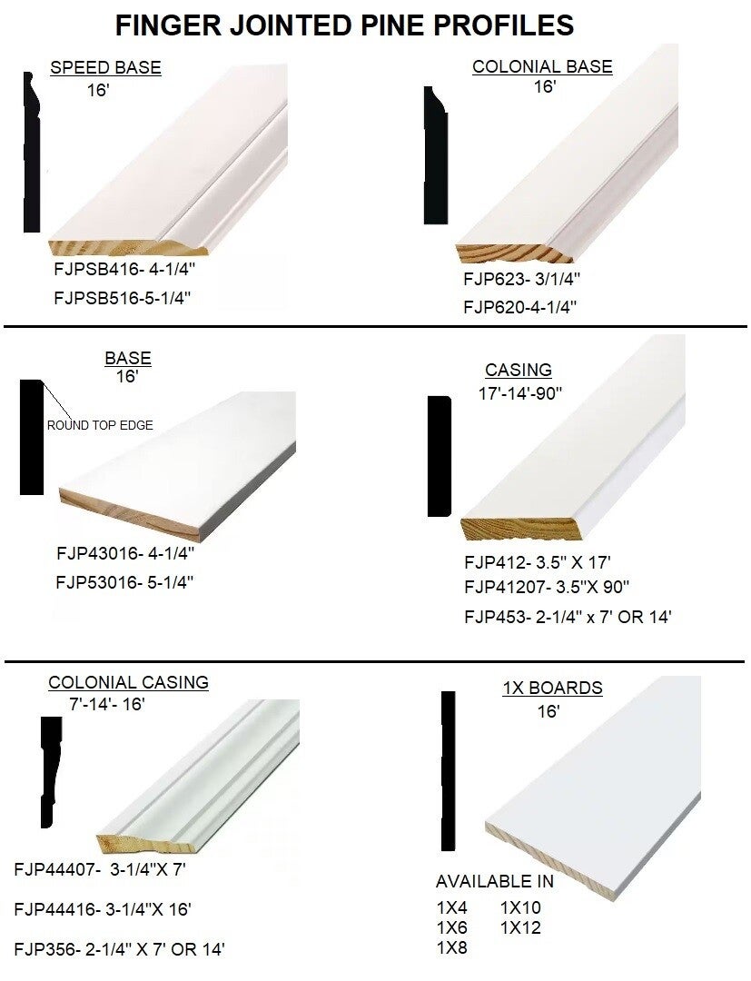 FJP Trims | Construction Supply
