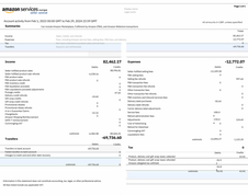 Accounting for Amazon FBA: A complete guide from Amazon FBA Accountants