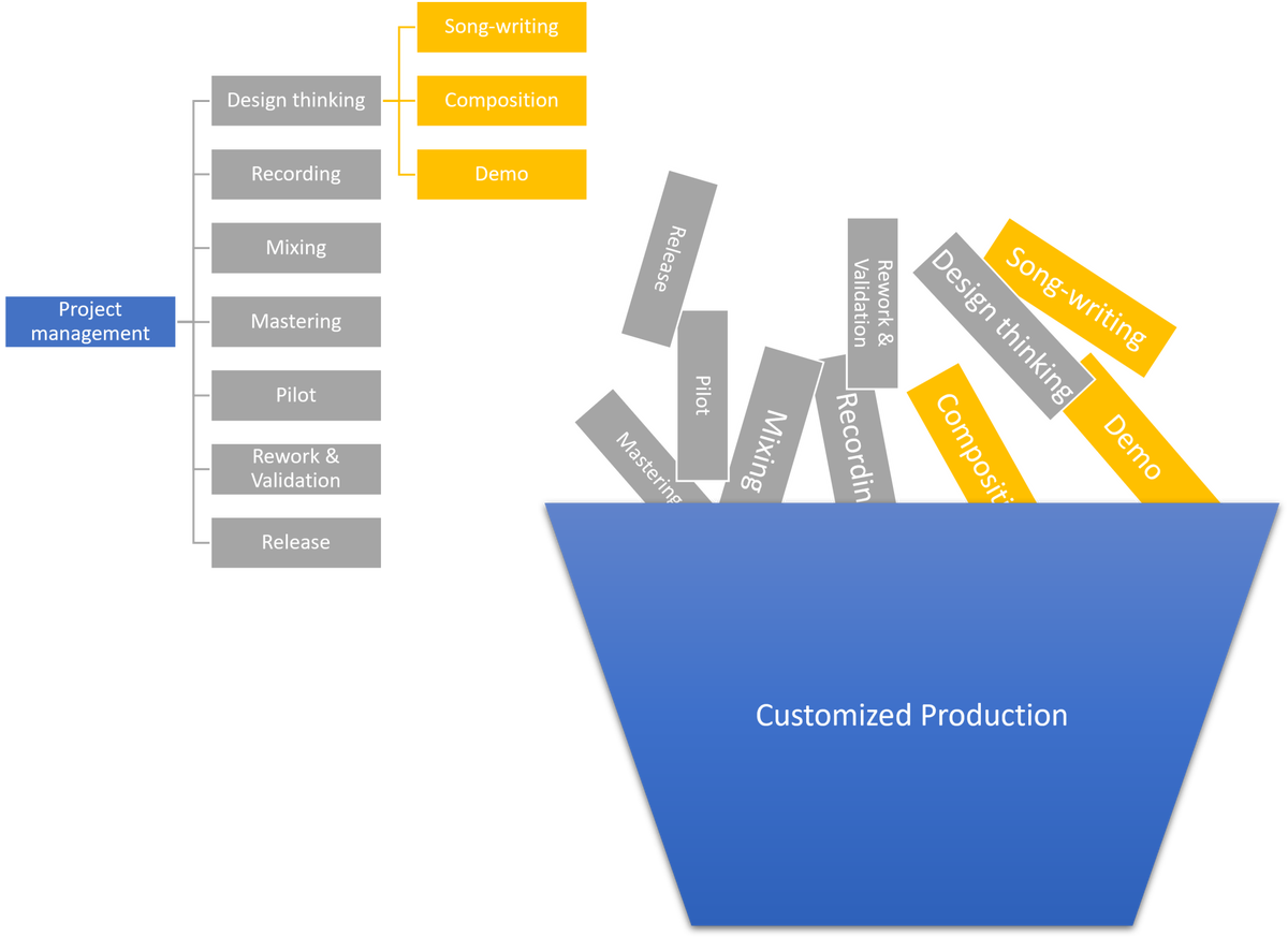 Customized Production / Services | Viorend Productions