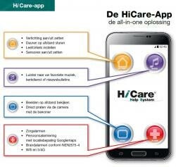 Home | Hi-Care Help System