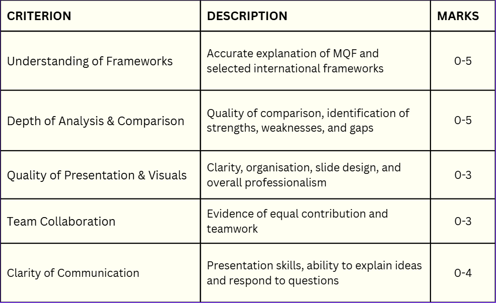 MODULE 2: Assessment / Teaching | HisyamHashim