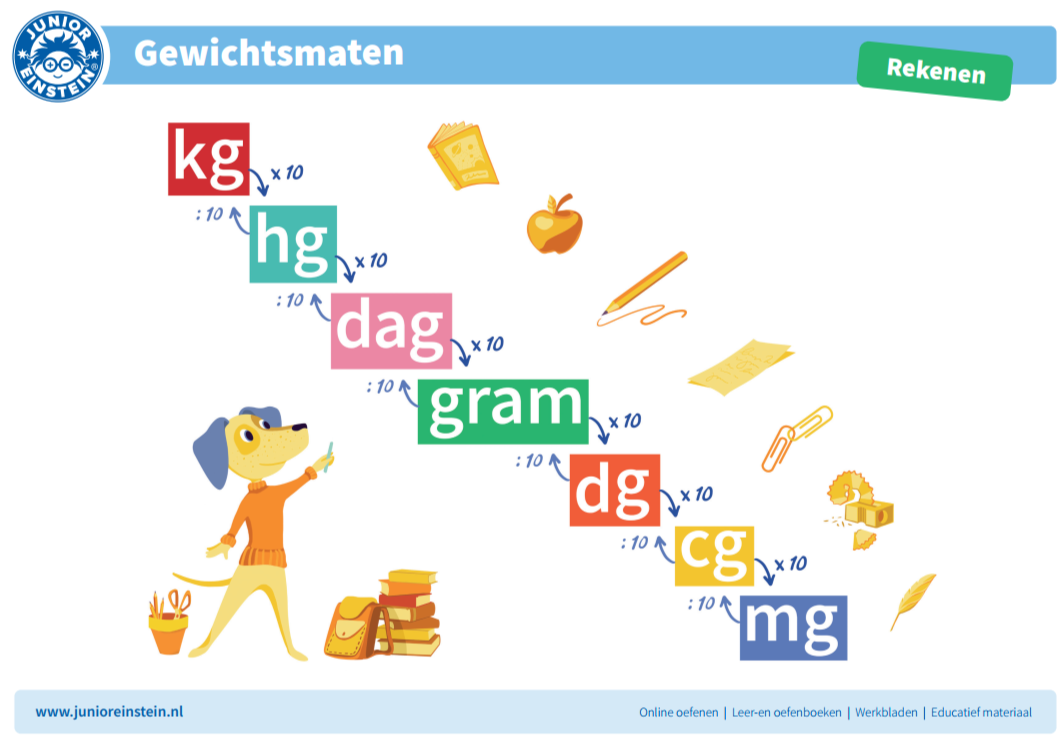 7.2 Rekenen met gewichtsmaten / 7. Rekenen met inhoudsmaten, gewichten ...