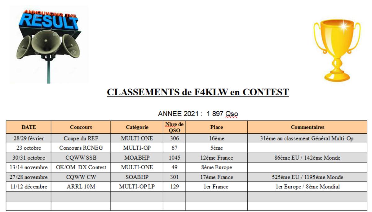 F4KLW HF DX contests