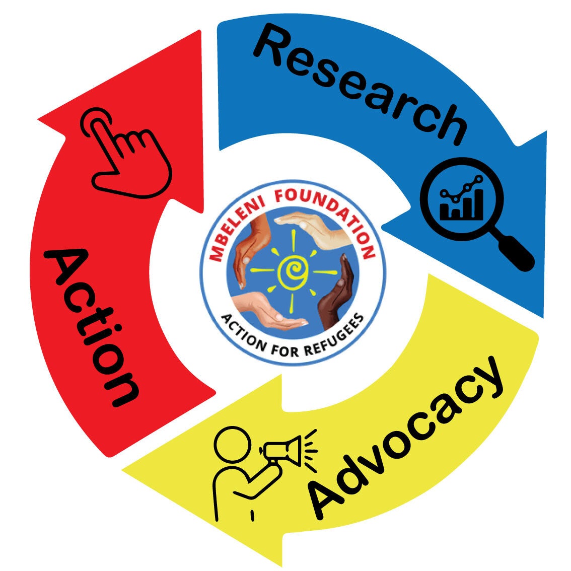 ABOUT US | Mbeleni Foundation