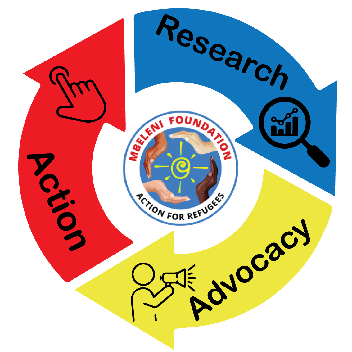 OUR WORK | Mbeleni Foundation