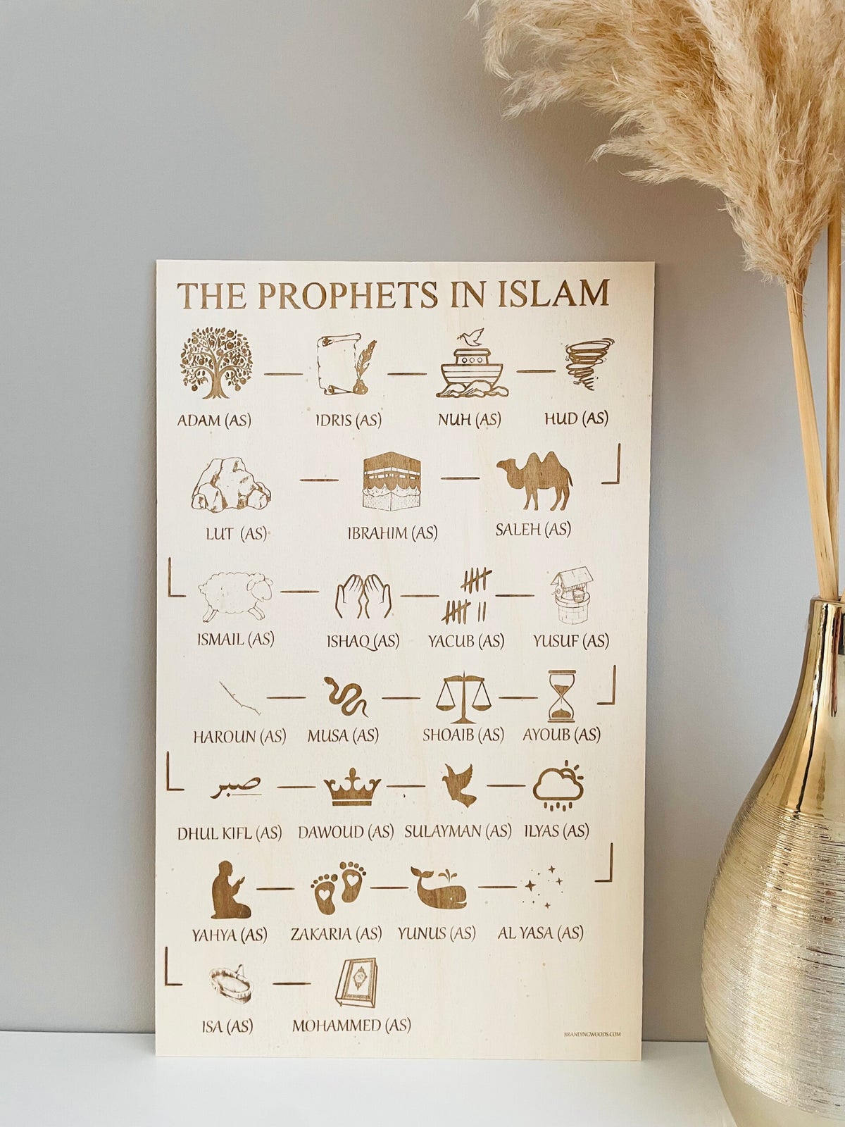 Prophets in Islam Poster | Branding Woods