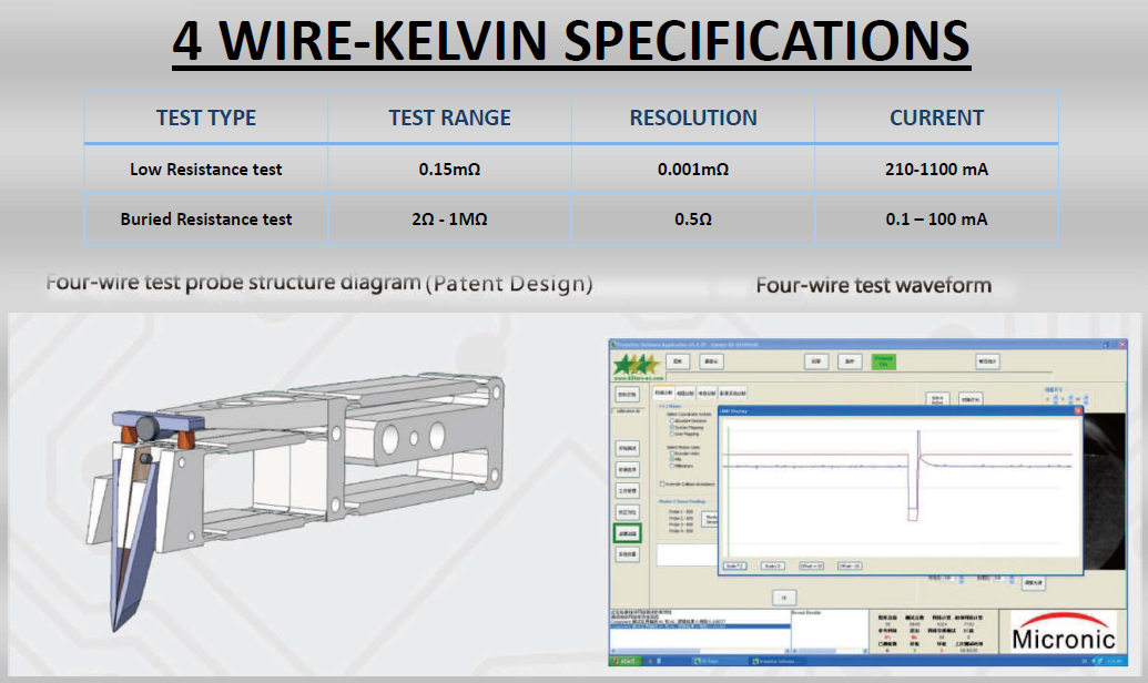 4-Wire Kelvin Test / Test Plaques PCBs / Inici | Micronic Overseas SLU