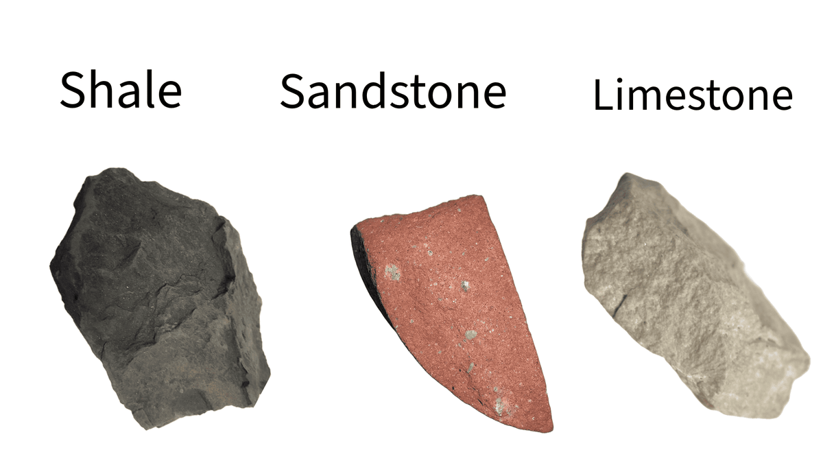 The Three Types of Rock | Igneous, Sedimentary and Metamorphic