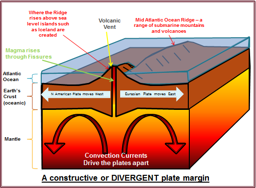 The Mid-Atlantic Ridge | Ocean Floor Spreading Explained